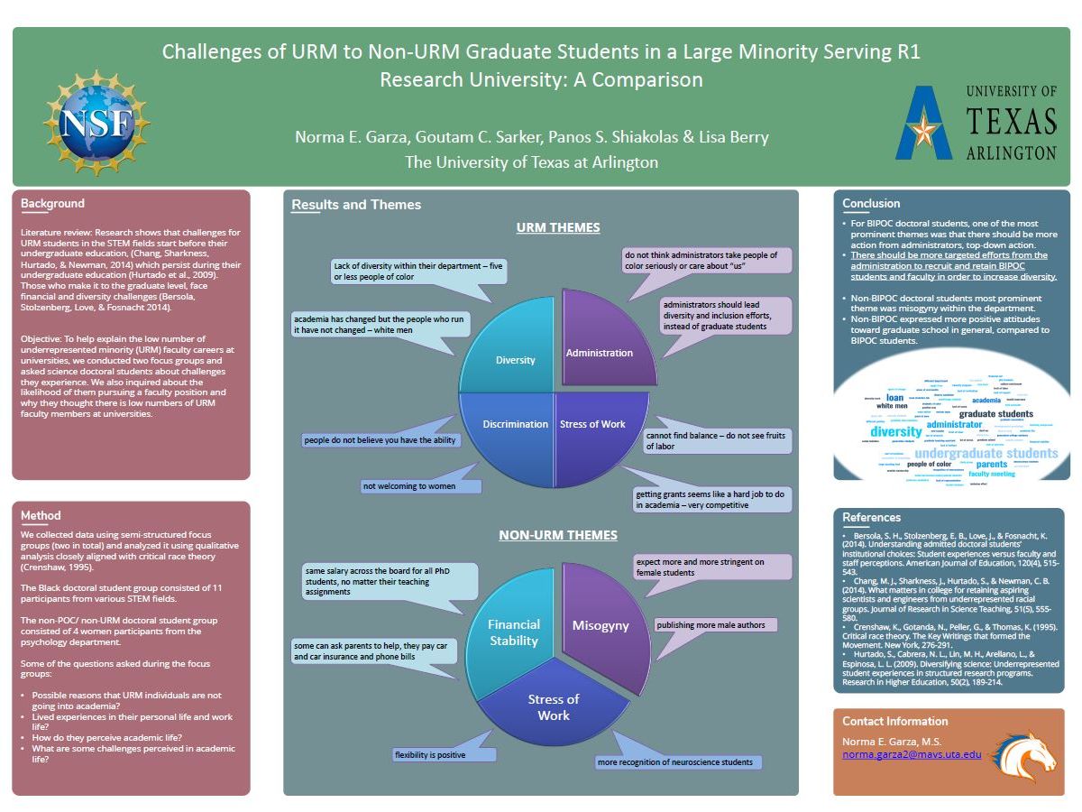 Poster Title 21: Challenges of URM graduate students in comparison with ...