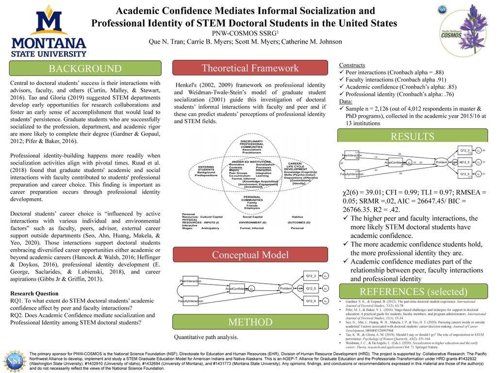 Poster Title 13: Academic Confidence Mediates Informal Socialization ...